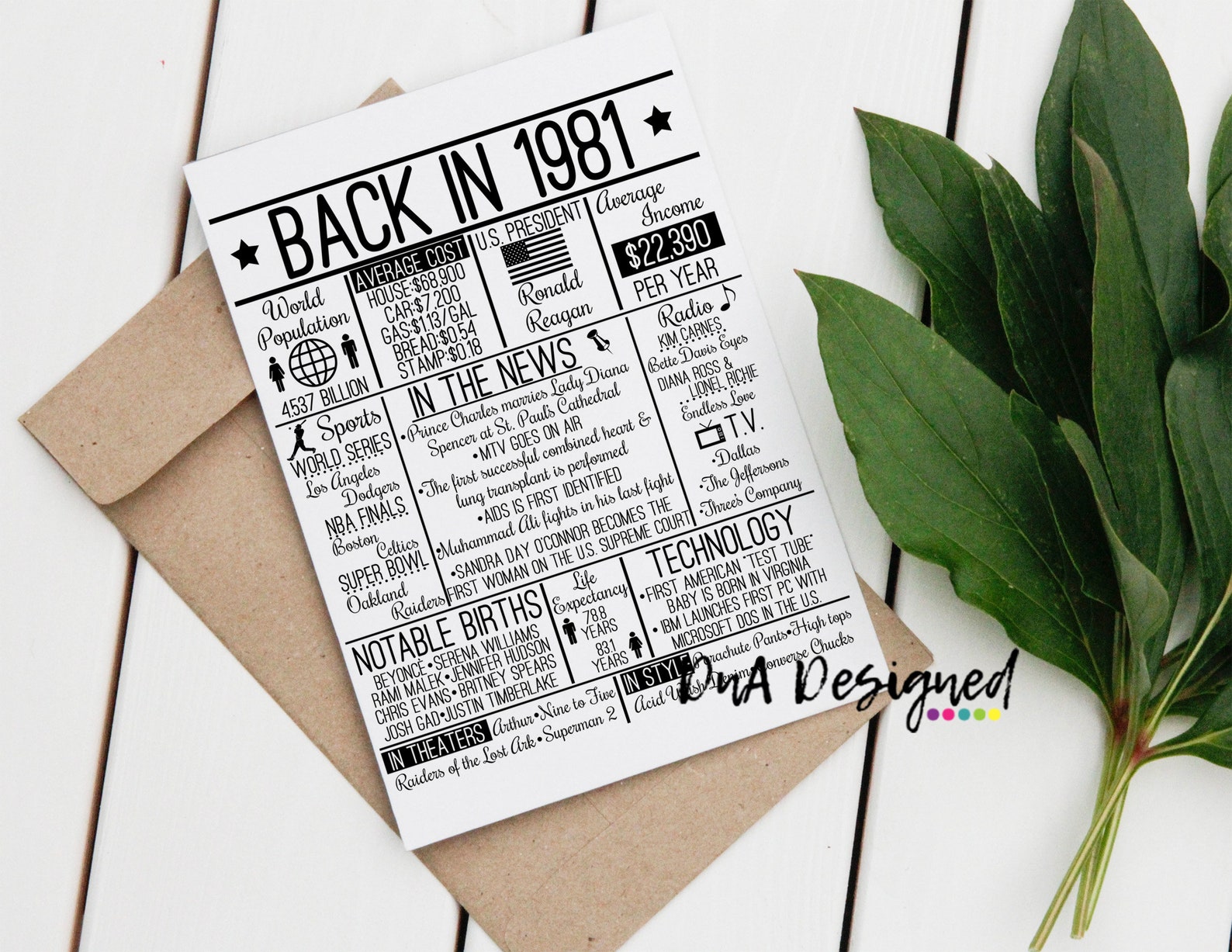 Back in 1981 DIGITAL Sign Instant Download DIY Print for - Etsy