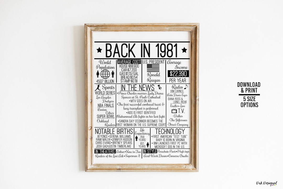 Back in 1981 DIGITAL Sign - Instant Download DIY Print for Birthday or ...