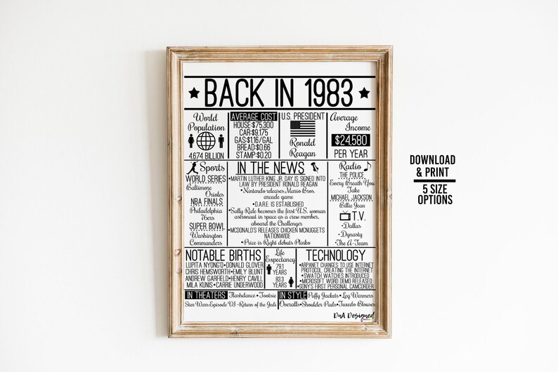 Back in 1983 DIGITAL Sign Instant Download DIY Print for - Etsy