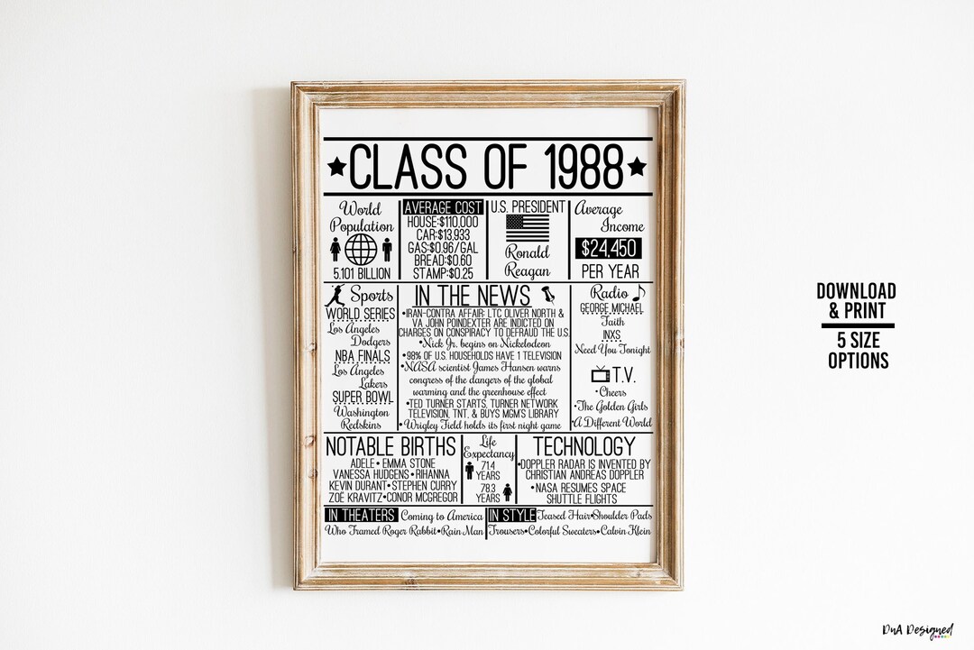 Class of 1988 DIGITAL Sign Instant Download DIY Print for Class Reunion ...