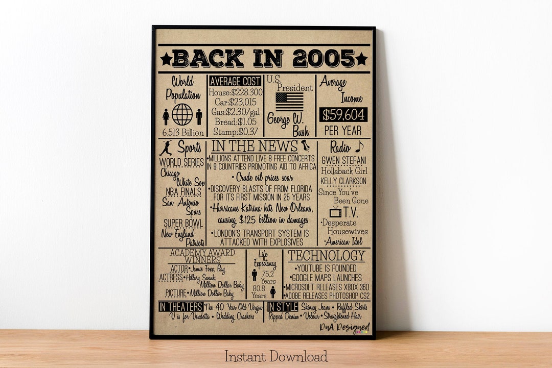 Back in 2005 DIGITAL Sign Instant Download DIY Print for Birthday or ...