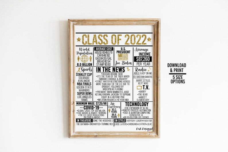 Class of 2022 DIGITAL Sign Instant Download DIY Print for - Etsy