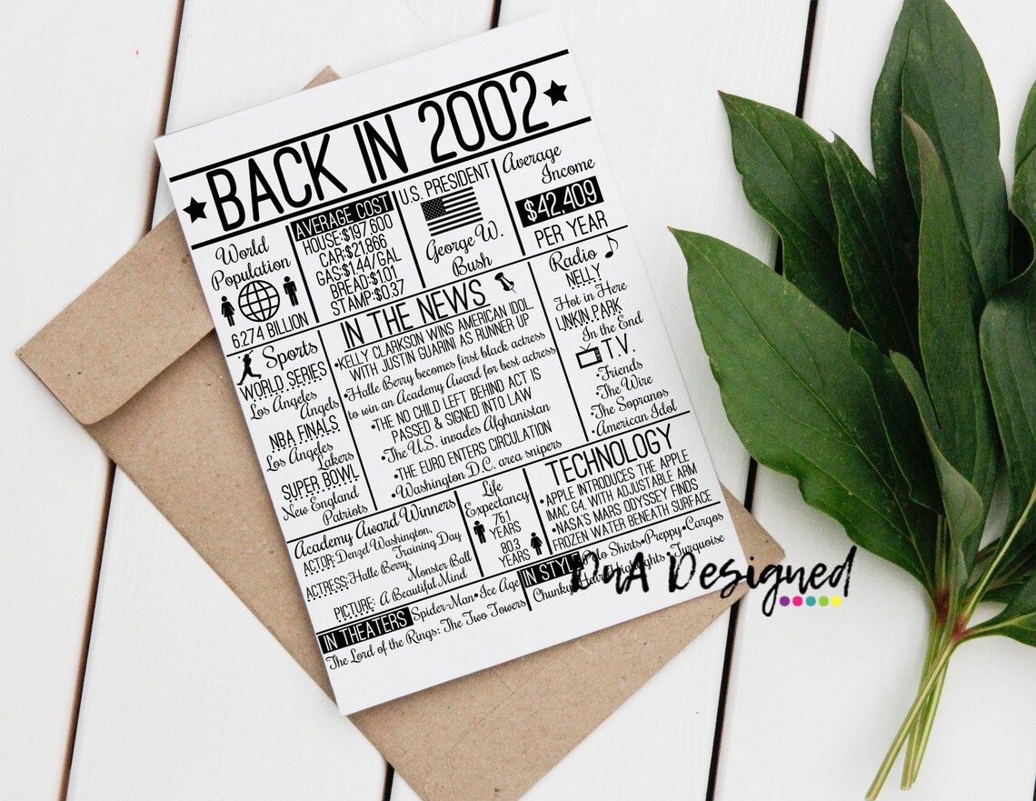 Back in 2002 DIGITAL Sign Instant Download DIY Print for - Etsy