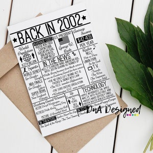 Back in 2002 DIGITAL Sign - Instant Download DIY Print for Birthday or ...