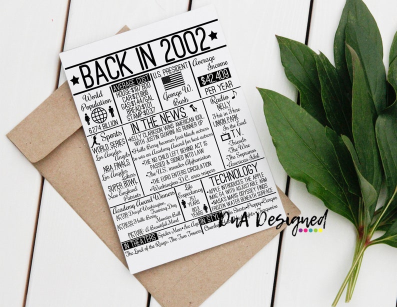 Back in 2002 DIGITAL Sign Instant Download DIY Print for - Etsy