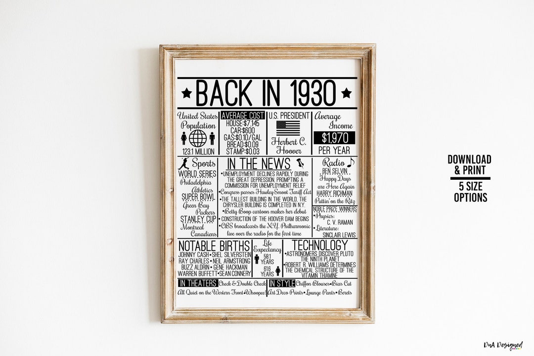 Back in 1930 DIGITAL Sign - Instant Download DIY Print for Birthday or ...