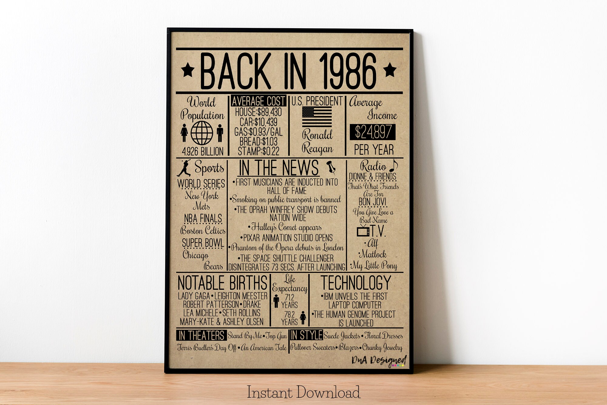 Back in 1986 DIGITAL Sign Instant Download DIY Print for | Etsy