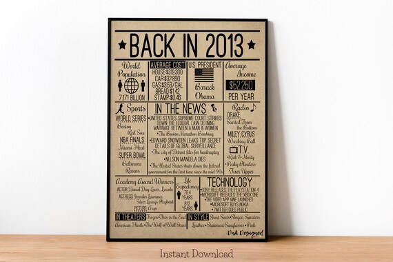 Back in 2013 DIGITAL Sign Instant Download DIY Print for | Etsy