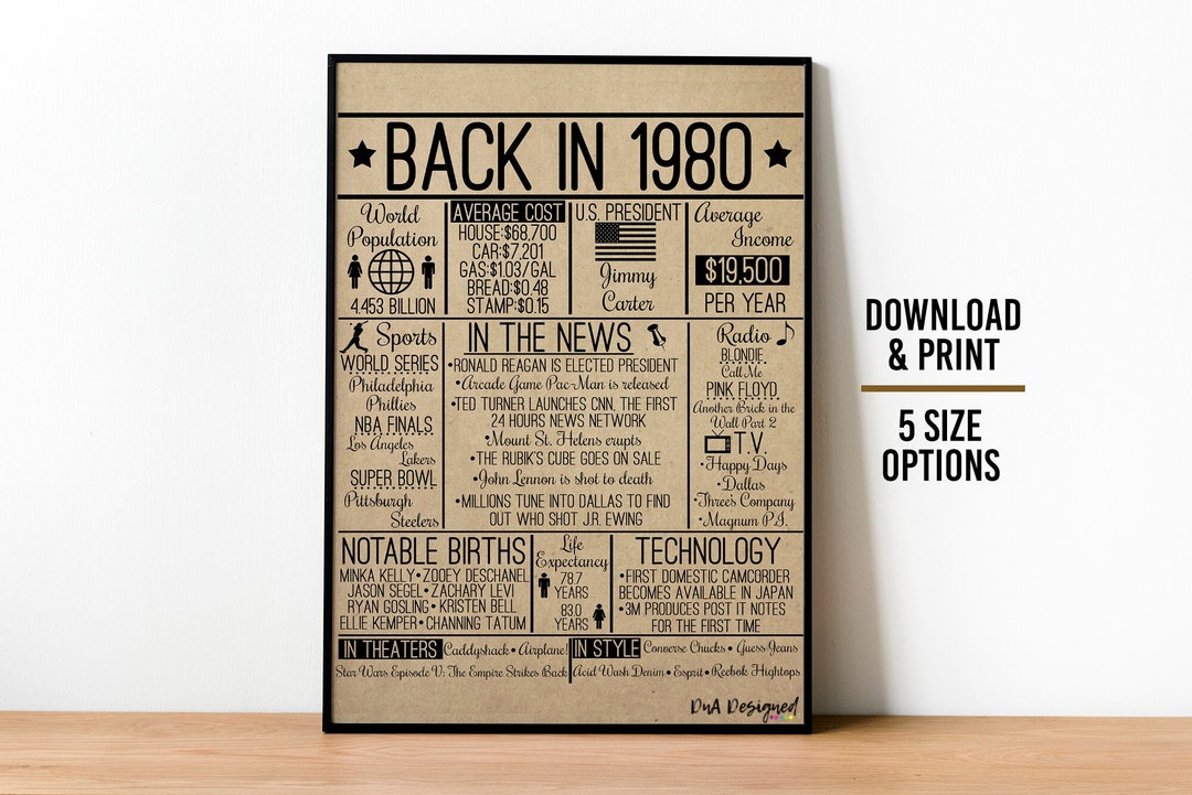 1980 Birthday Anniversary Sign – 80s Time Capsule Print (digital ...