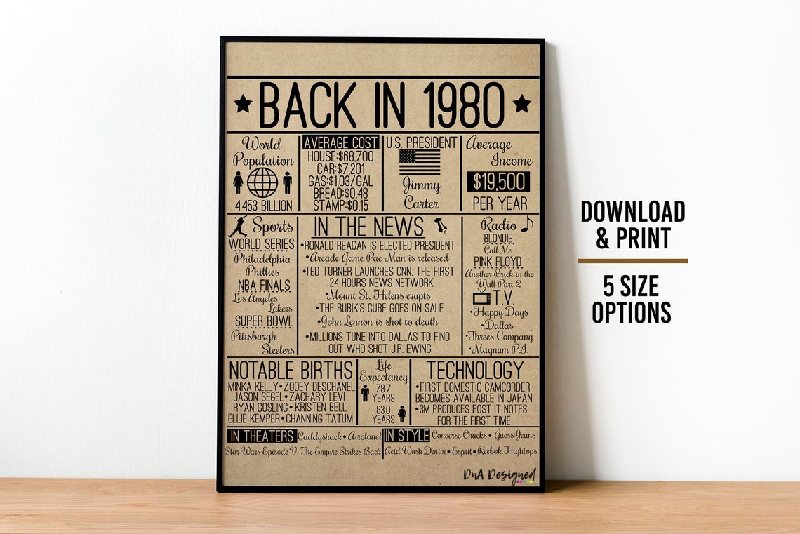 Back in 1980 DIGITAL Sign Instant Download DIY Print for | Etsy