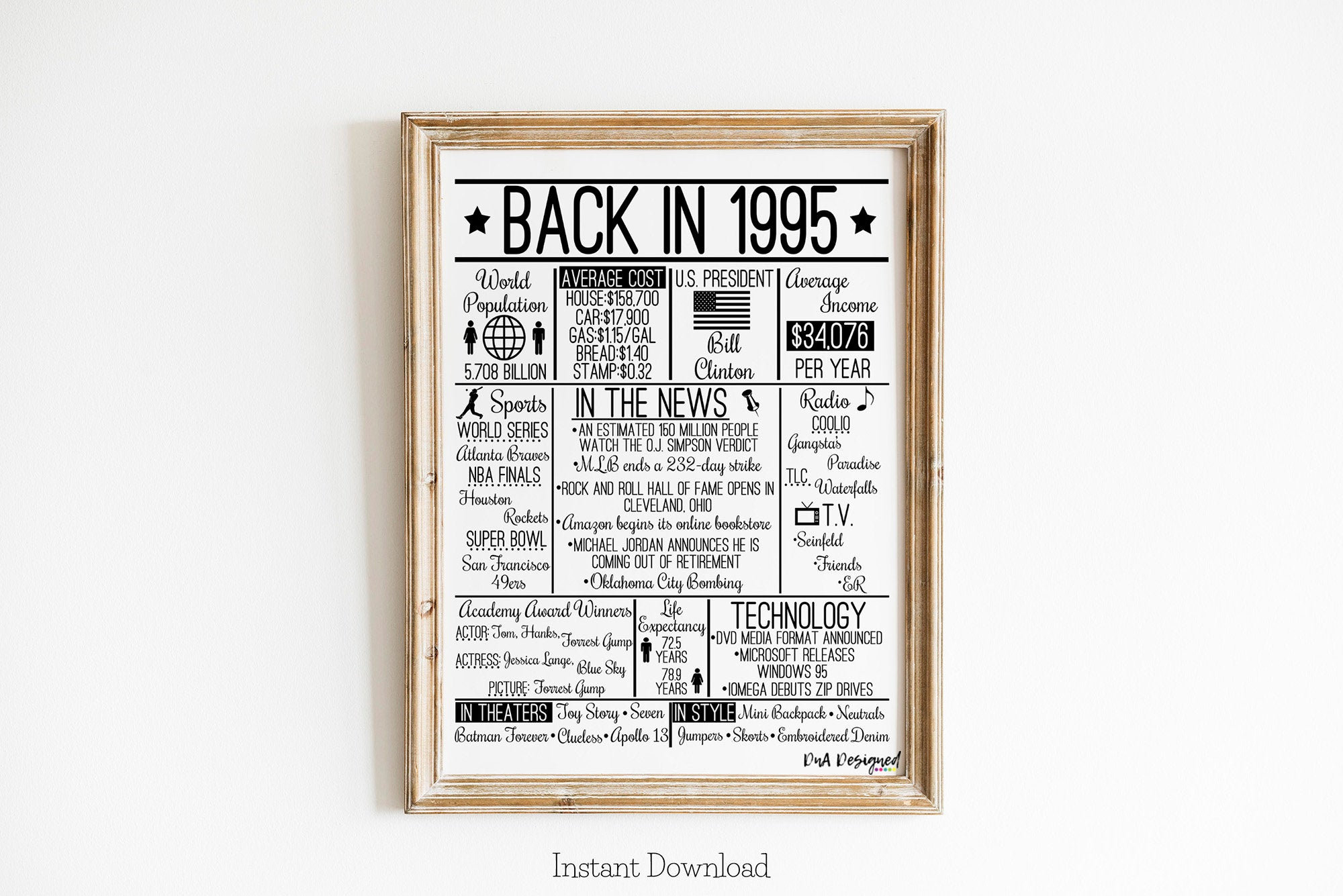 Back in 1995 DIGITAL Sign Instant Download DIY Print for | Etsy
