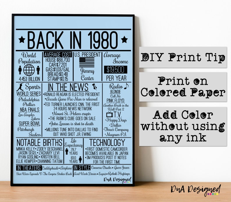 Back in 1980 DIGITAL Sign Instant Download DIY Print for - Etsy