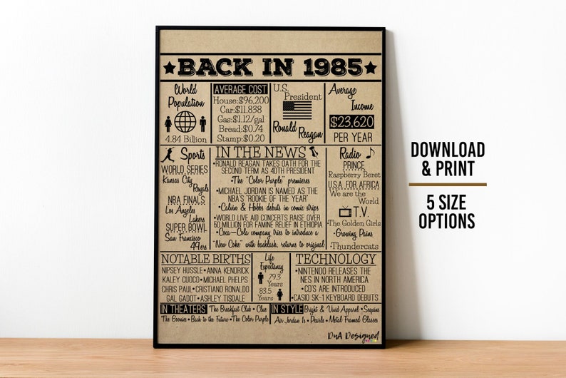 Back in 1985 DIGITAL Sign Instant Download DIY Print for - Etsy