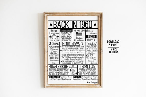 Back in 1960 DIGITAL Sign Instant Download DIY Print for - Etsy