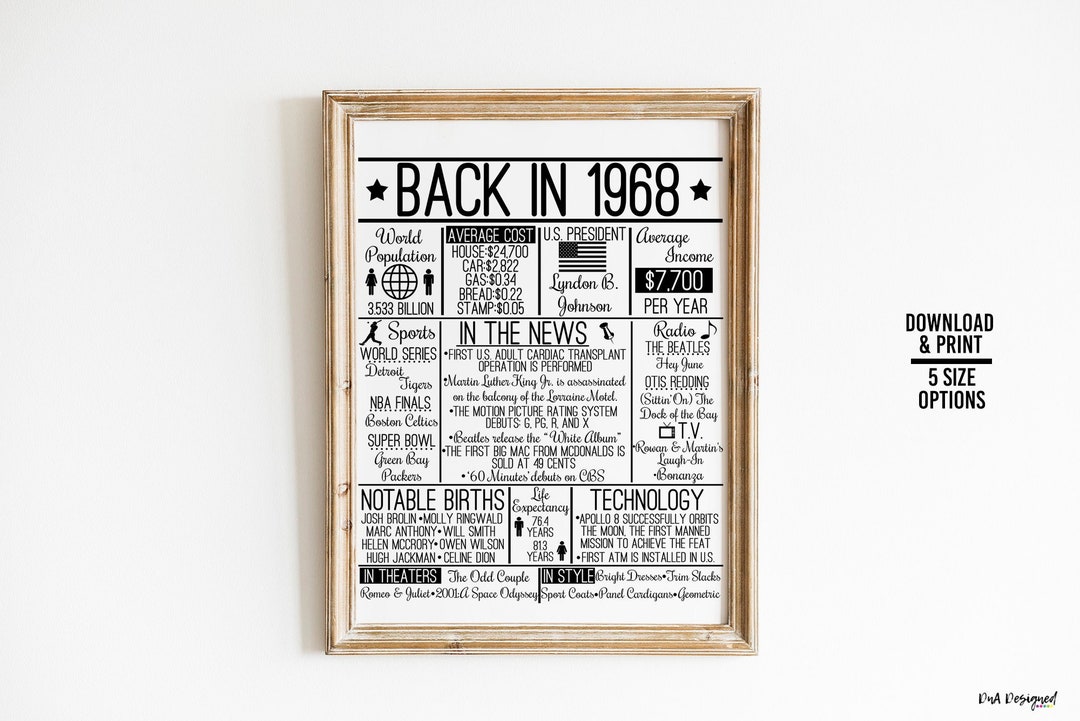 1968 Birthday Anniversary Sign – 60s Time Capsule, Printable (digital ...