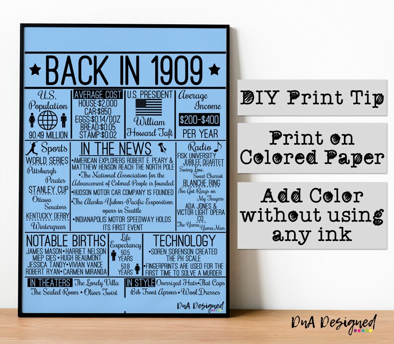 1909 Anniversary Sign - Birthday Time Capsule Print (digital Download ...