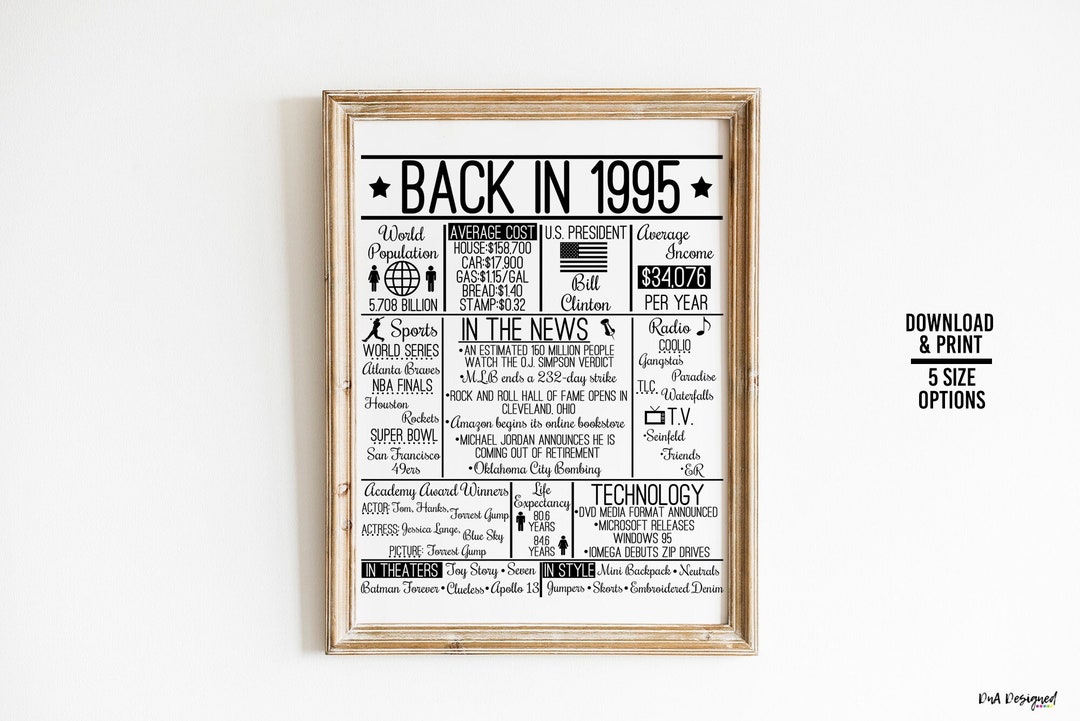 Back in 1995 DIGITAL Sign - Instant Download DIY Print for Birthday or ...