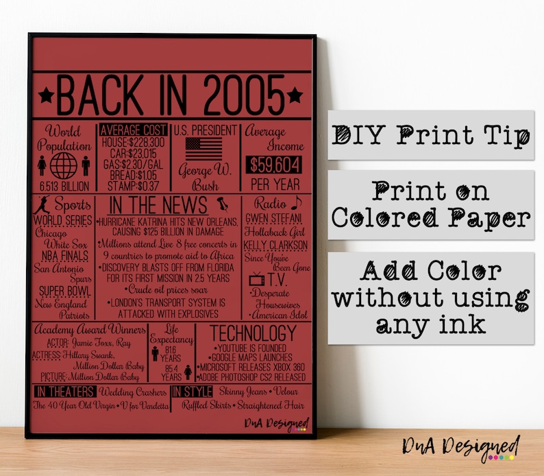 2005 Birthday Anniversary Print – 'back in 2005' Time Capsule (digital ...
