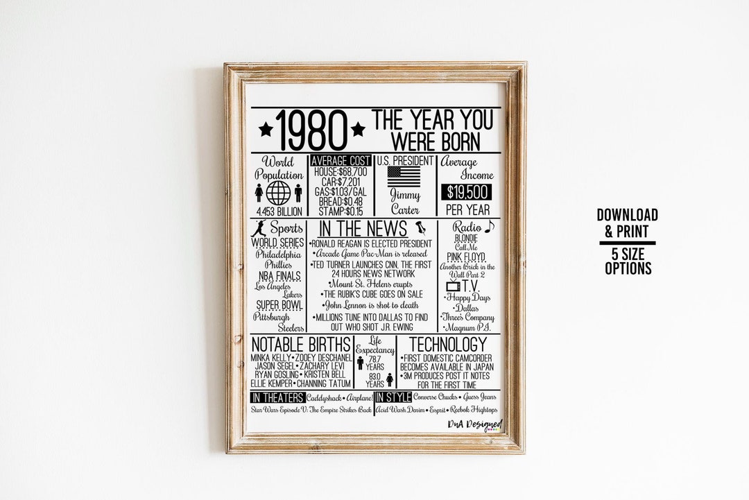 1980 the Year You Were Born DIGITAL Print - Instant Download DIY Sign ...