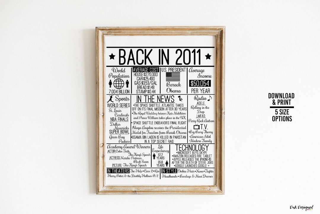 Back in 2011 DIGITAL Sign - Instant Download DIY Print for Birthday or ...
