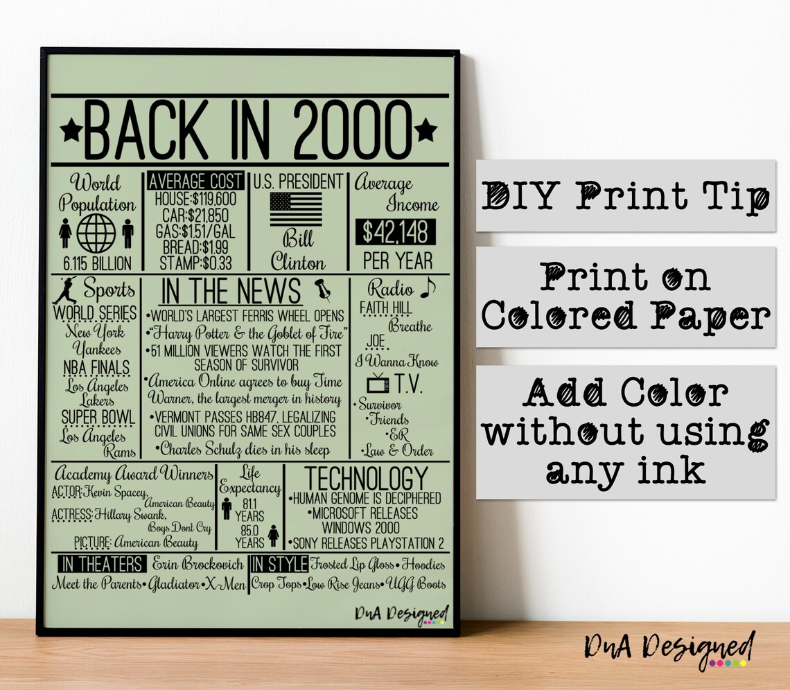 Back in 2000 DIGITAL Sign Instant Download DIY Print for - Etsy