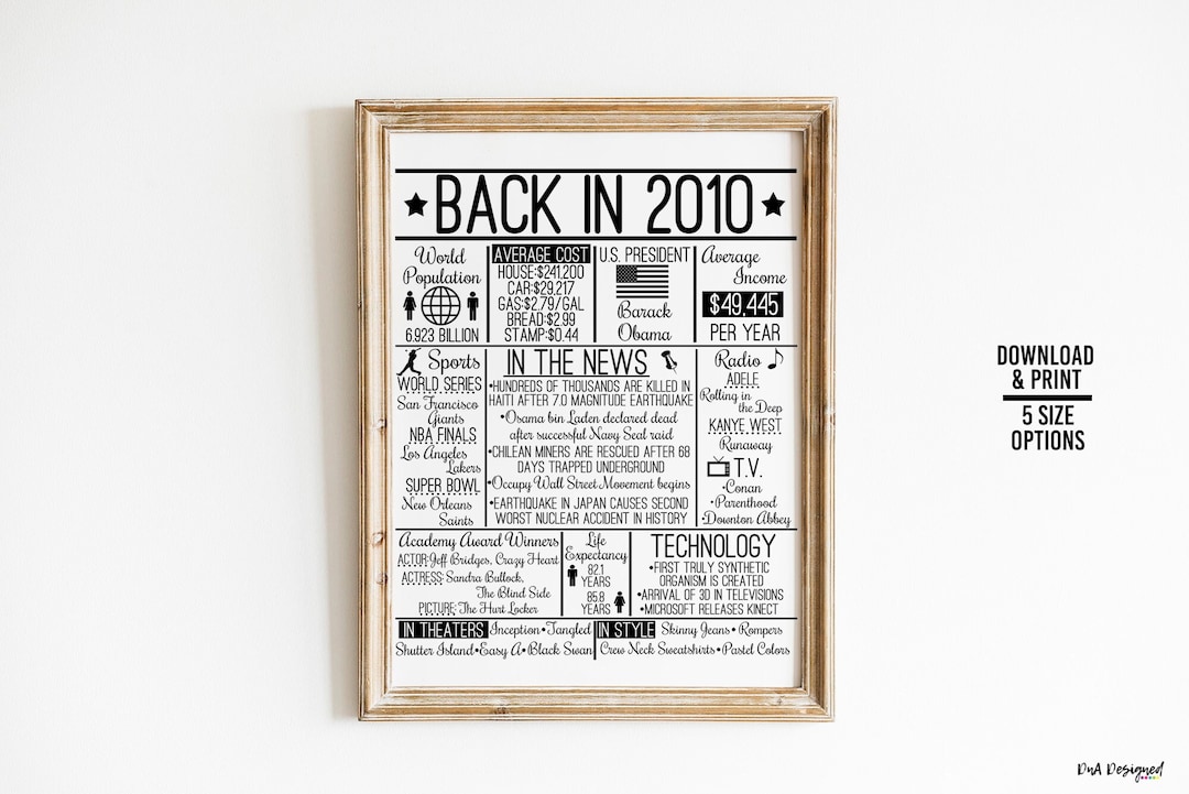 Back in 2010 DIGITAL Sign - Instant Download DIY Print for Birthday or ...