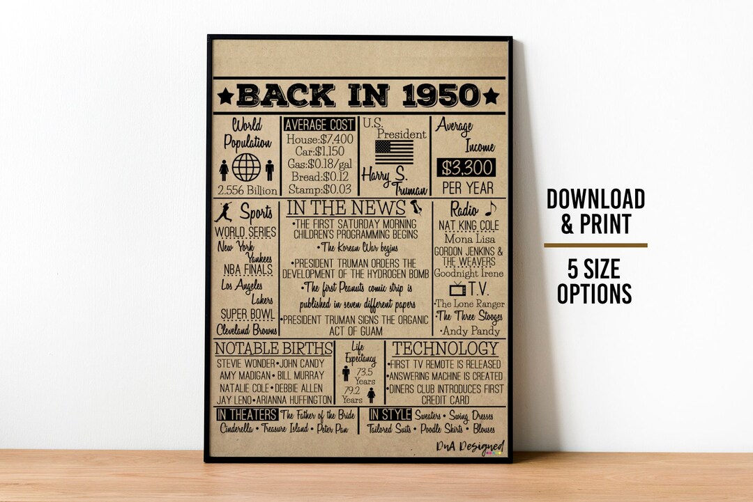 Back in 1950 DIGITAL Sign - Instant Download DIY Print for Birthday or ...