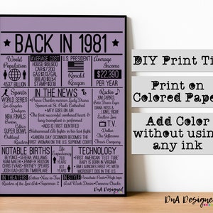 Back in 1981 DIGITAL Sign - Instant Download DIY Print for Birthday or ...