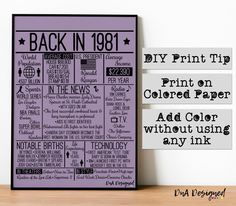 Back in 1981 DIGITAL Sign Instant Download DIY Print for - Etsy