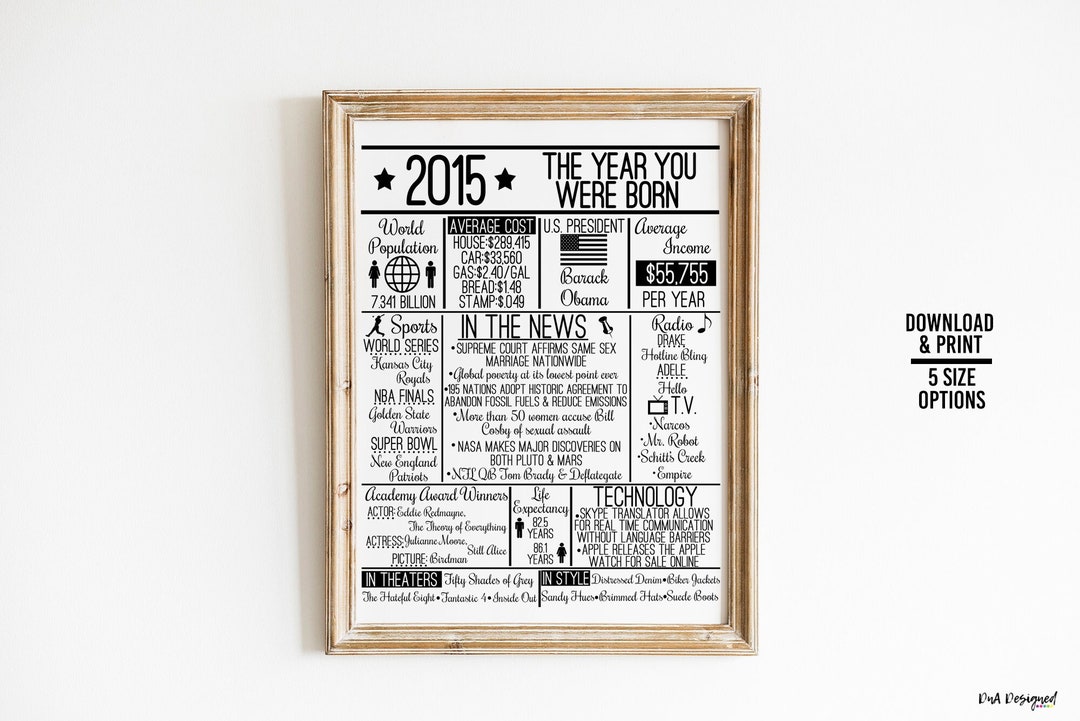 2015 Year You Were Born Sign – Birthday Anniversary Gift (digital ...