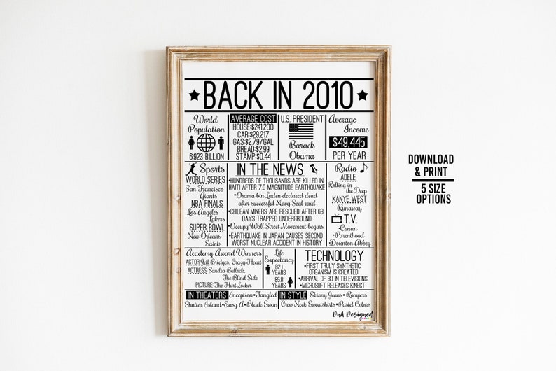 Back in 2010 DIGITAL Sign Instant Download DIY Print for - Etsy