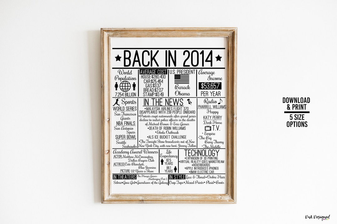 Back in 2014 DIGITAL Sign - Instant Download DIY Print for Birthday or ...