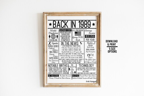 Back in 1989 DIGITAL Sign Instant Download DIY Print for | Etsy