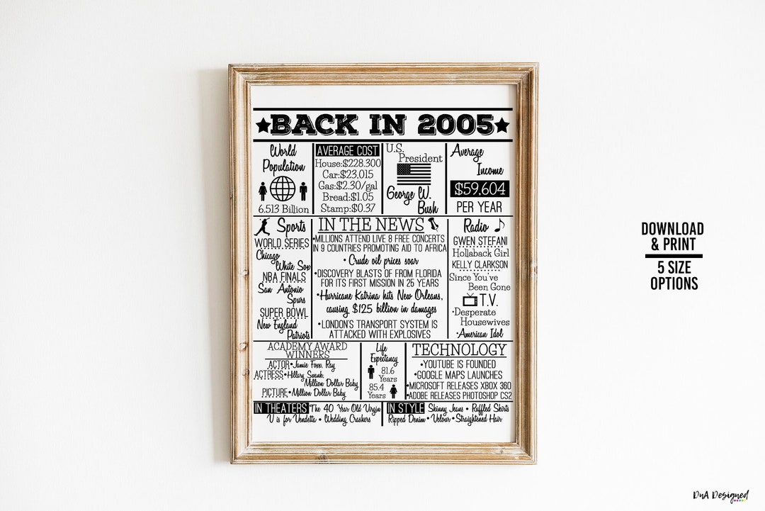 2005 Birthday Anniversary Sign – DIY Time Capsule Print (digital ...