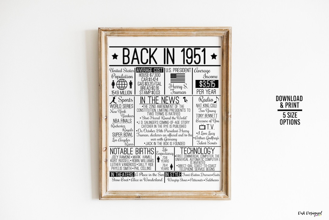 Back in 1951 DIGITAL Sign - Instant Download DIY Print for Birthday or ...