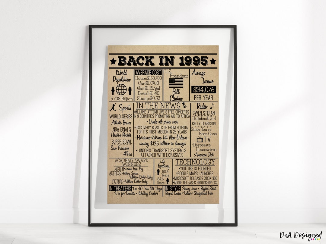 Back in 2005 DIGITAL Sign - Instant Download DIY Print for Birthday or ...