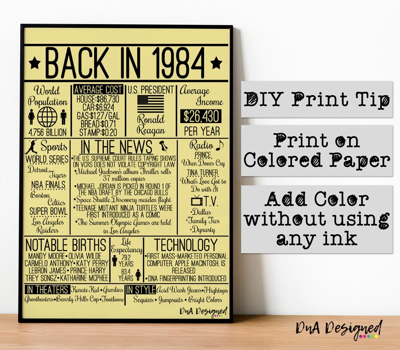 Back in 1984 DIGITAL Sign Instant Download DIY Print for - Etsy
