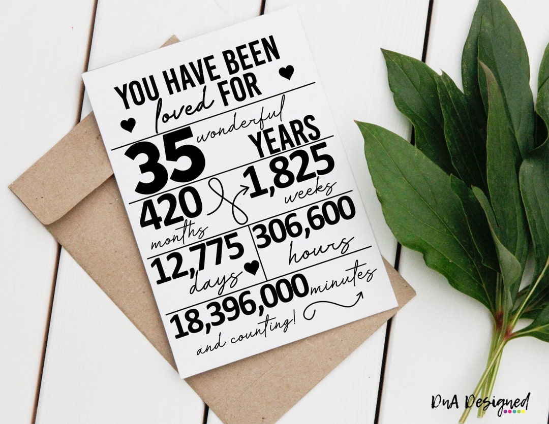 You Have Been Loved for 35th Birthday Gift DIGITAL Sign - Instant ...