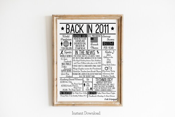 Back in 2011 DIGITAL Sign Instant Download DIY Print for | Etsy