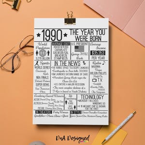 1990 the Year You Were Born DIGITAL Print - Instant Download DIY Sign ...