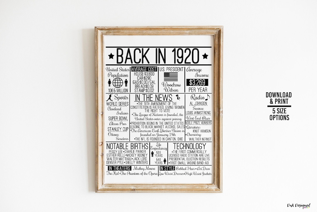 Back in 1920 DIGITAL Sign - Instant Download DIY Print for Birthday or ...
