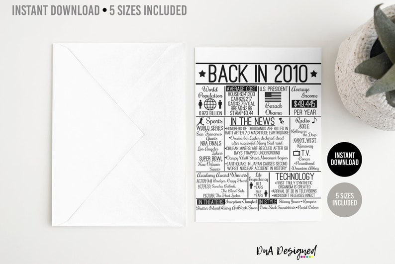 Back in 2010 DIGITAL Sign - Instant Download DIY Print for Birthday or ...