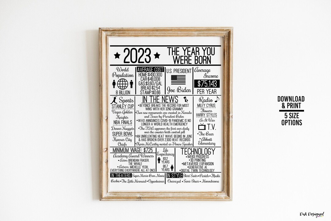 The Year You Were Born 2023 DIGITAL Sign - Instant Download DIY Print ...