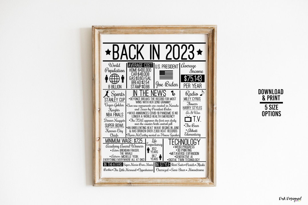 Back in 2023 DIGITAL Sign - Instant Download DIY Print for Birthday ...