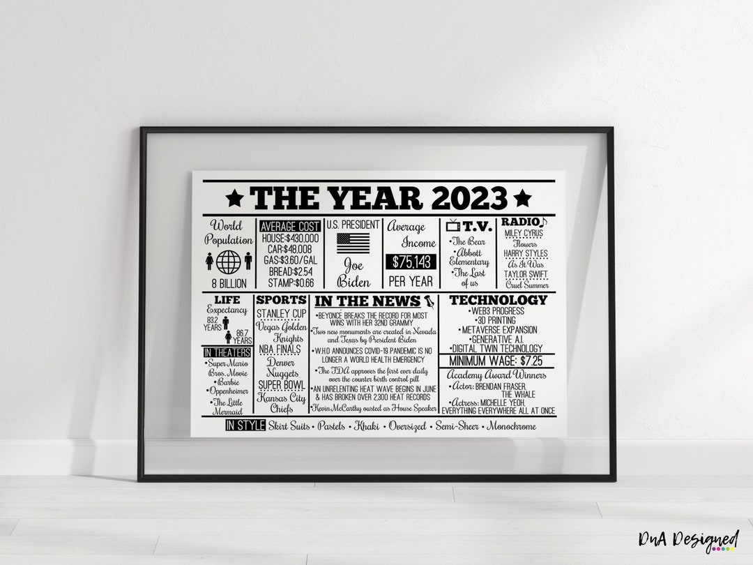 Year 2023 Events Sign – Birthday, Anniversary Time Capsule (digital ...