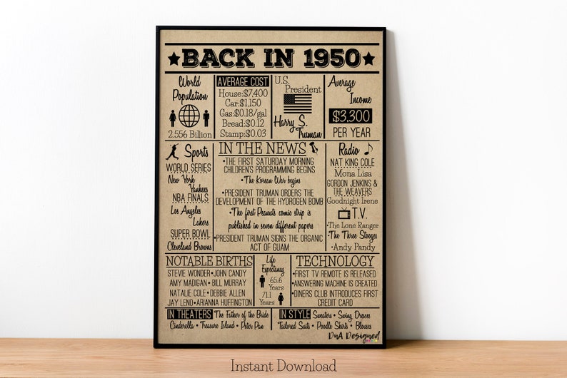 Back in 1950 DIGITAL Sign Instant Download DIY Print for | Etsy
