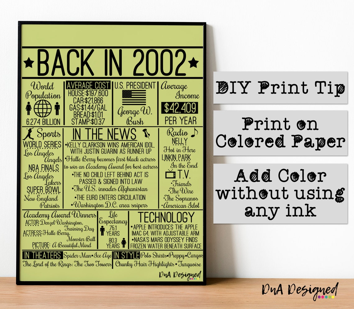 Back in 2002 DIGITAL Sign Instant Download DIY Print for | Etsy