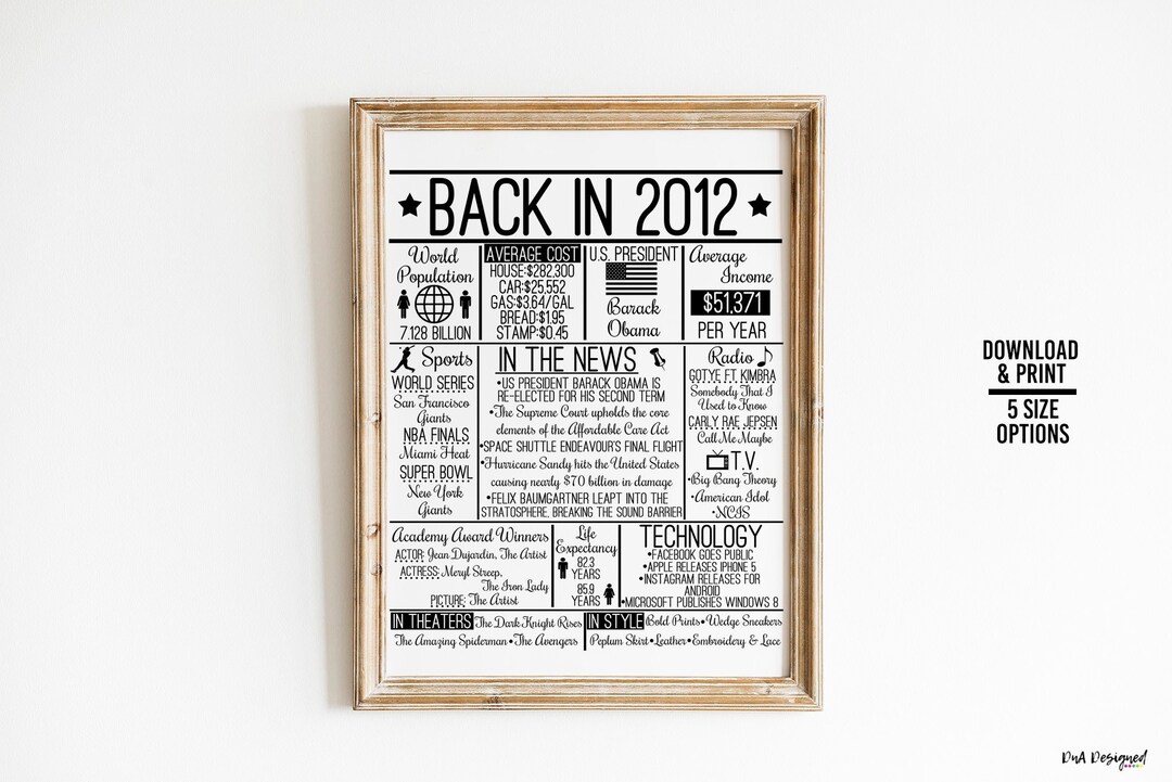 Back in 2012 DIGITAL Sign - Instant Download DIY Print for Birthday or ...