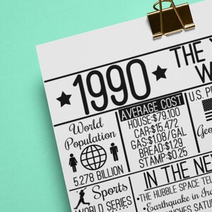 1990 the Year You Were Born DIGITAL Print - Instant Download DIY Sign ...
