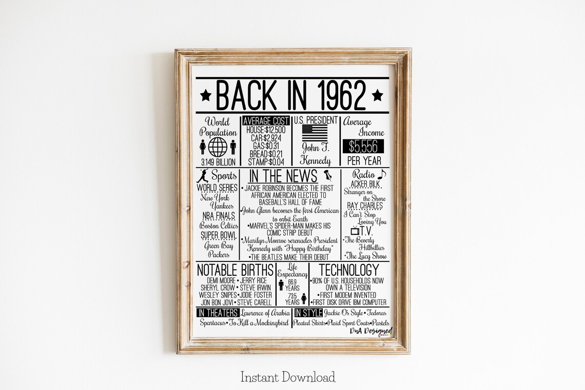 Back in 1962 DIGITAL Sign Instant Download DIY Print for | Etsy